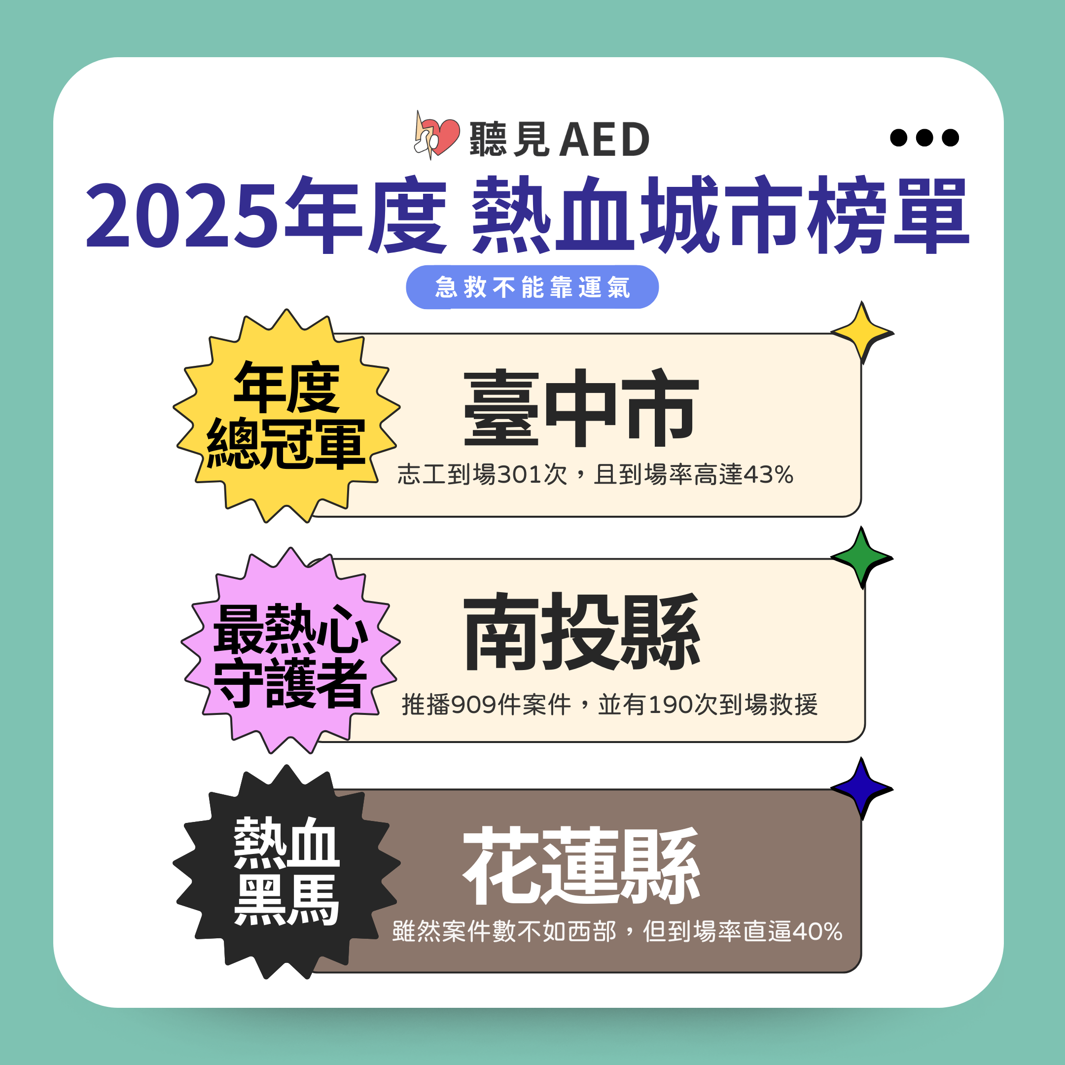 認識協會急救課程（BLS基本救命術、CPR+AED證書、EMT1、ACLS高級心臟救命術） – 【聽見 AED】