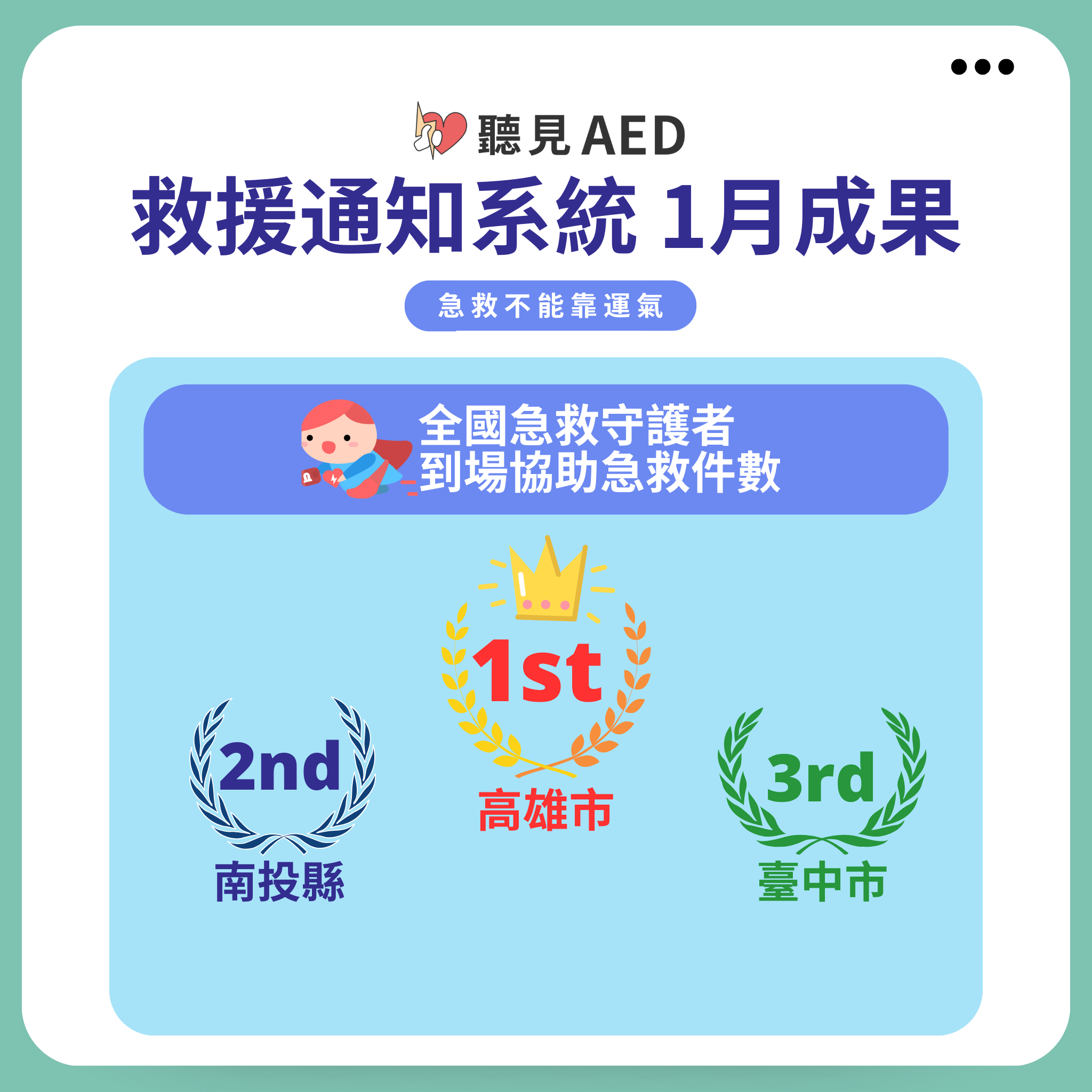 認識協會急救課程（BLS基本救命術、CPR+AED證書、EMT1、ACLS高級心臟救命術） – 【聽見 AED】